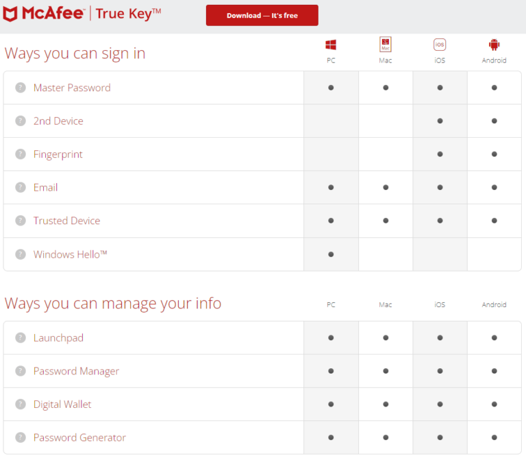 True Key Review: Pricing, Alternatives & More [2023]